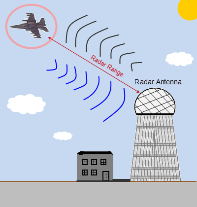 Radar Maximum Range Calculator