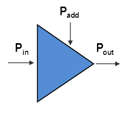 RF Amplifier Power Added Efficiency (PAE) Calculator