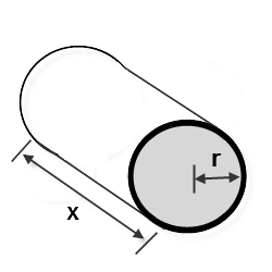Circular Waveguide Calculator