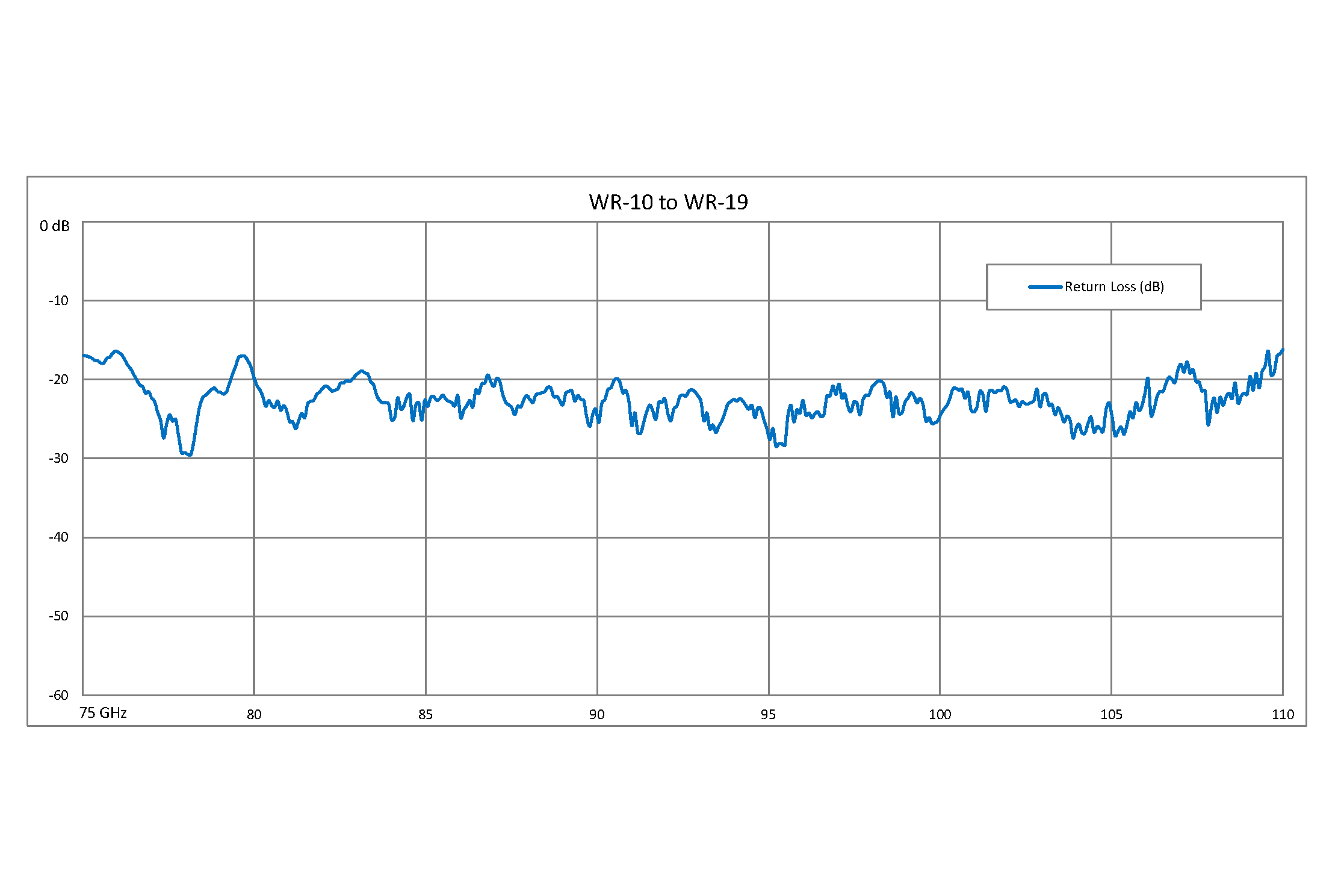 Waveguide to Waveguide Transitions from Pasternack