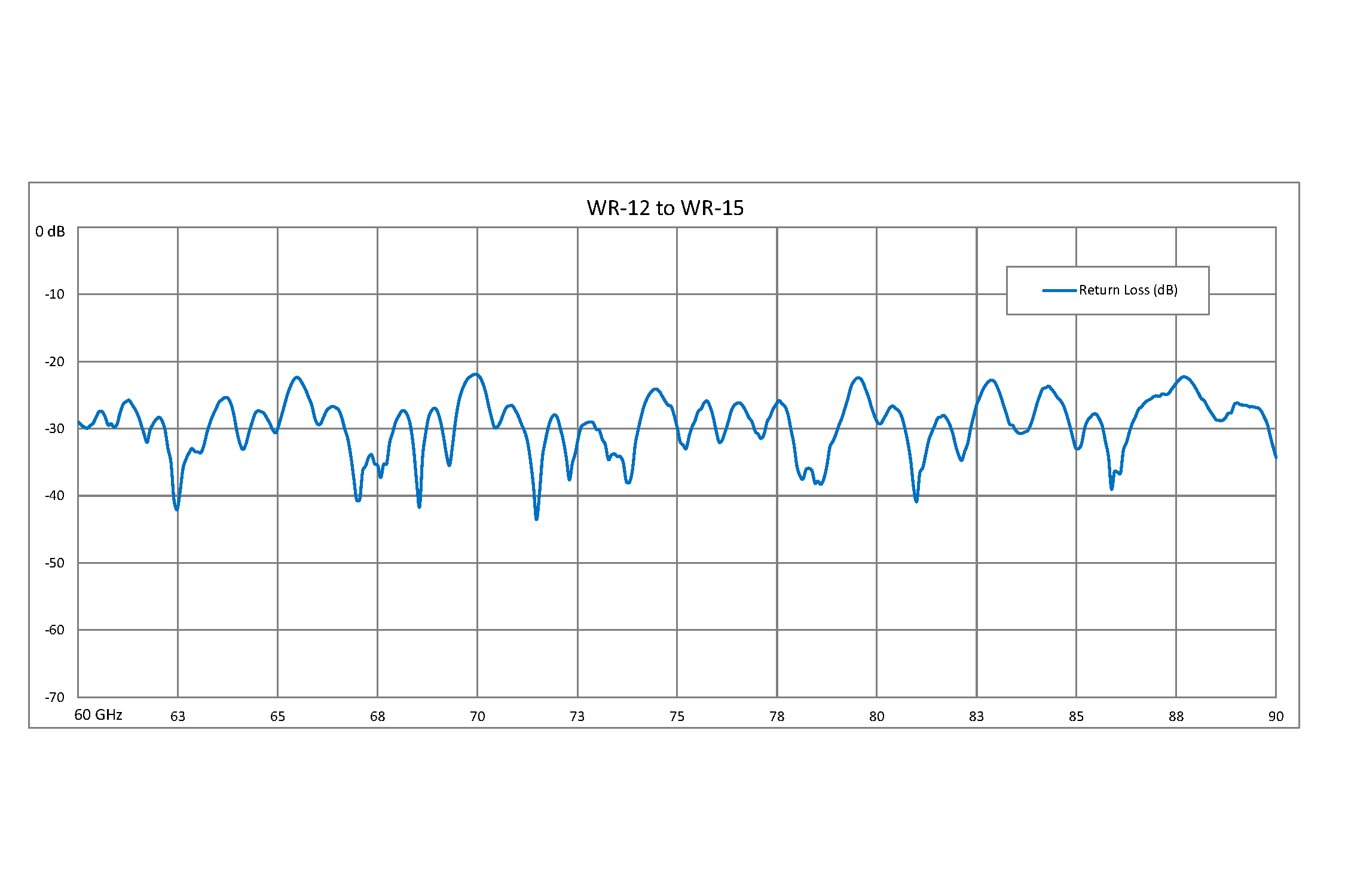 Waveguide to Waveguide Transitions from Pasternack