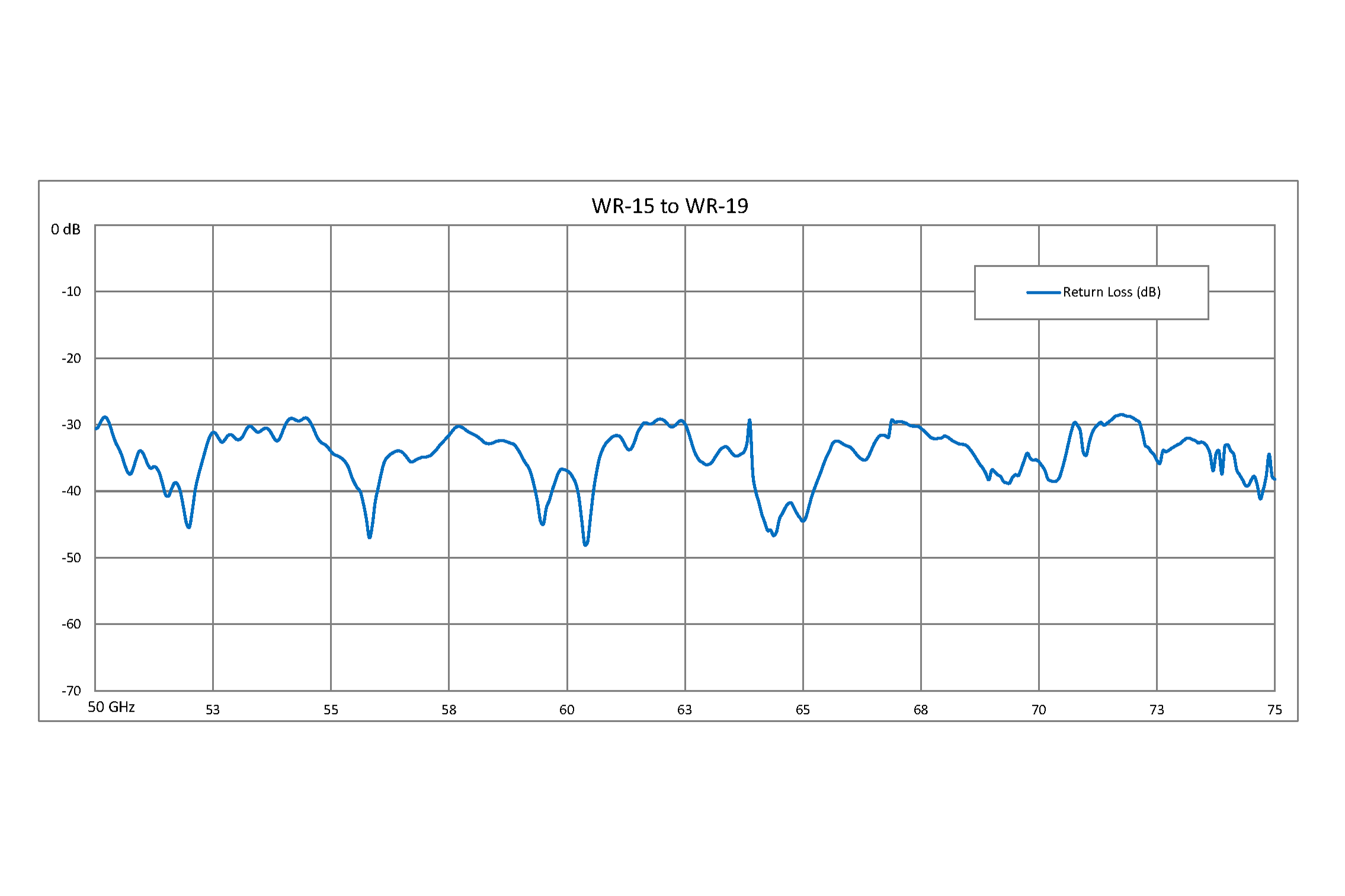 Waveguide to Waveguide Transitions from Pasternack