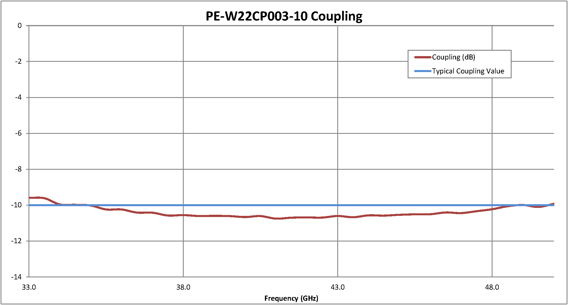 Waveguide Couplers