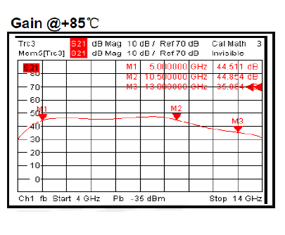 GaN Input Protected Low Noise Amplifiers from Pasternack