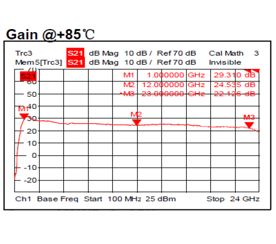 GaN Input Protected Low Noise Amplifiers from Pasternack