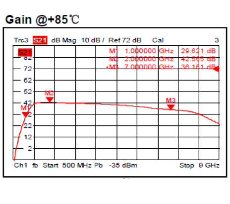 GaN Input Protected Low Noise Amplifiers from Pasternack