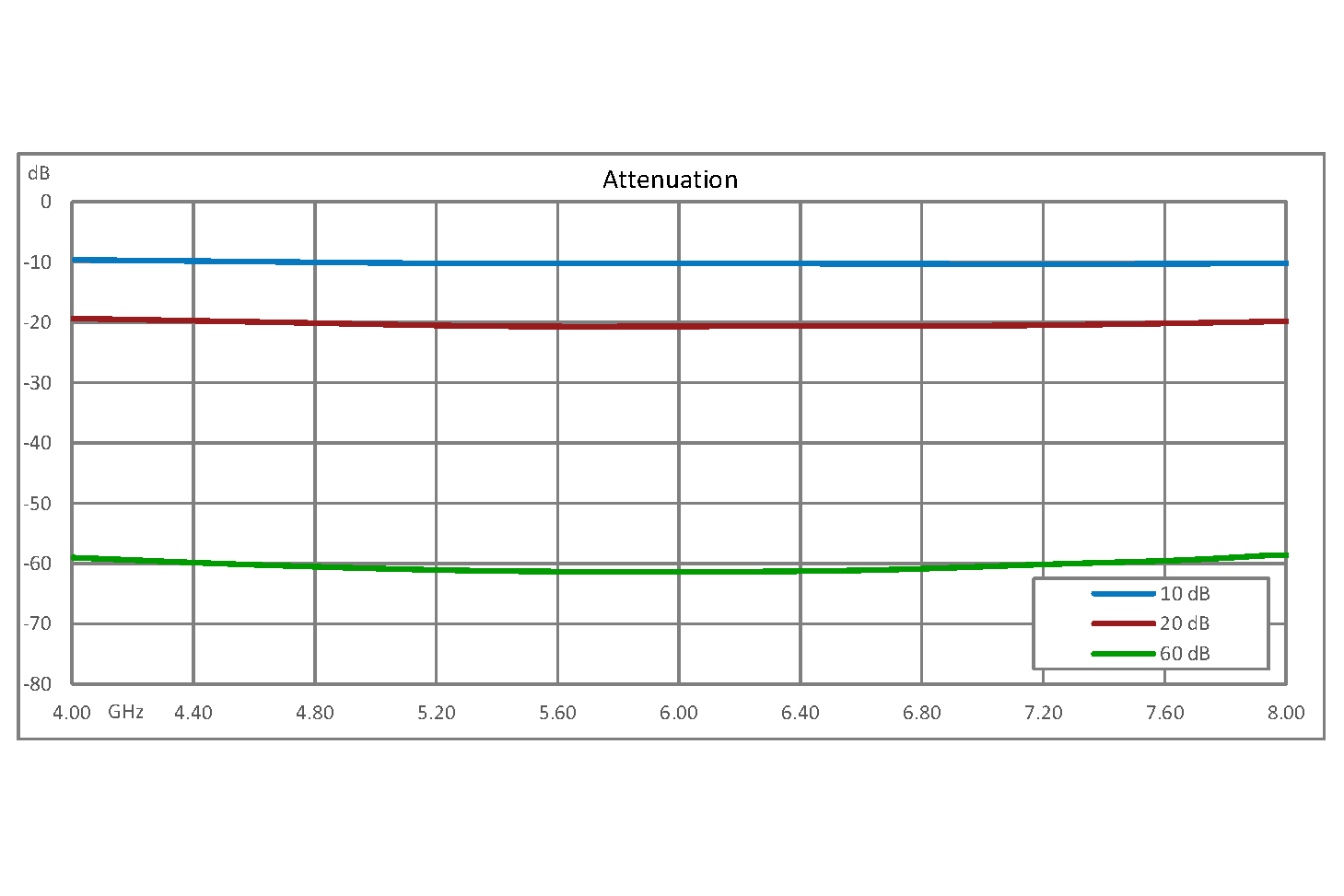 Voltage Variable Attenuators