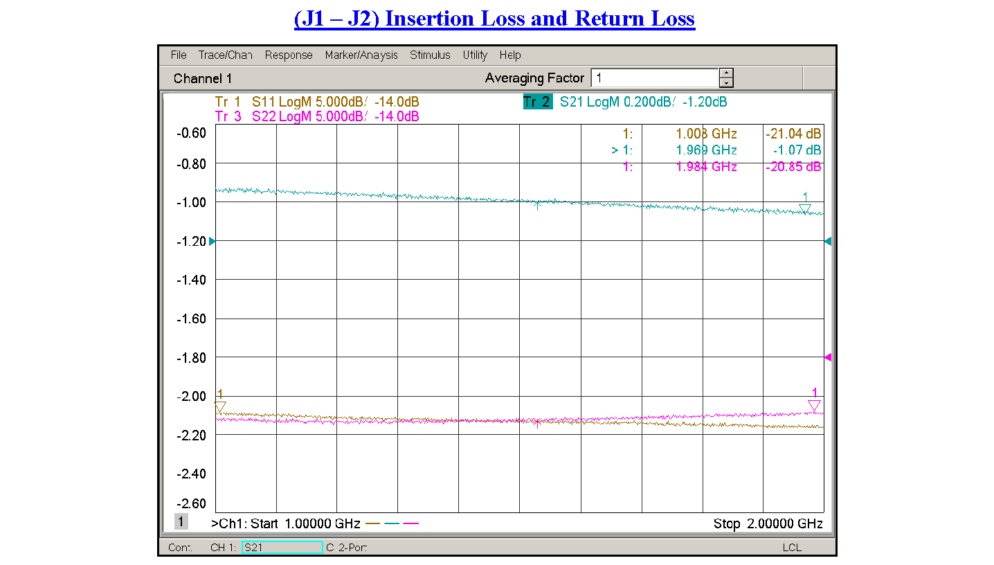 SP4T PIN Diode Switches
