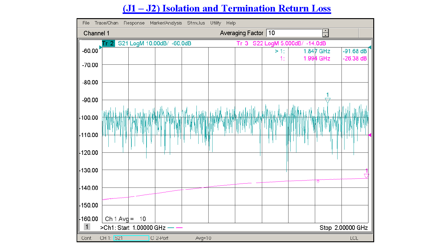 SP4T PIN Diode Switches