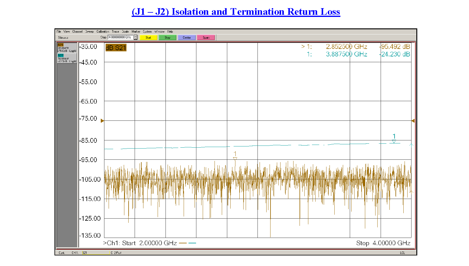 SP4T PIN Diode Switches