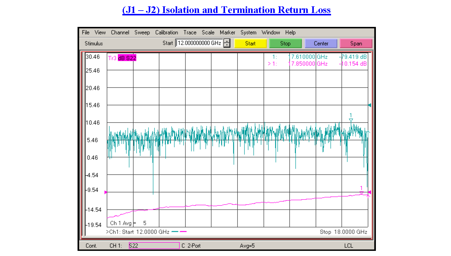 SP4T PIN Diode Switches
