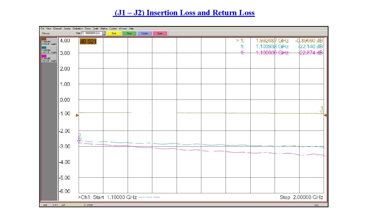 SP4T PIN Diode Switches