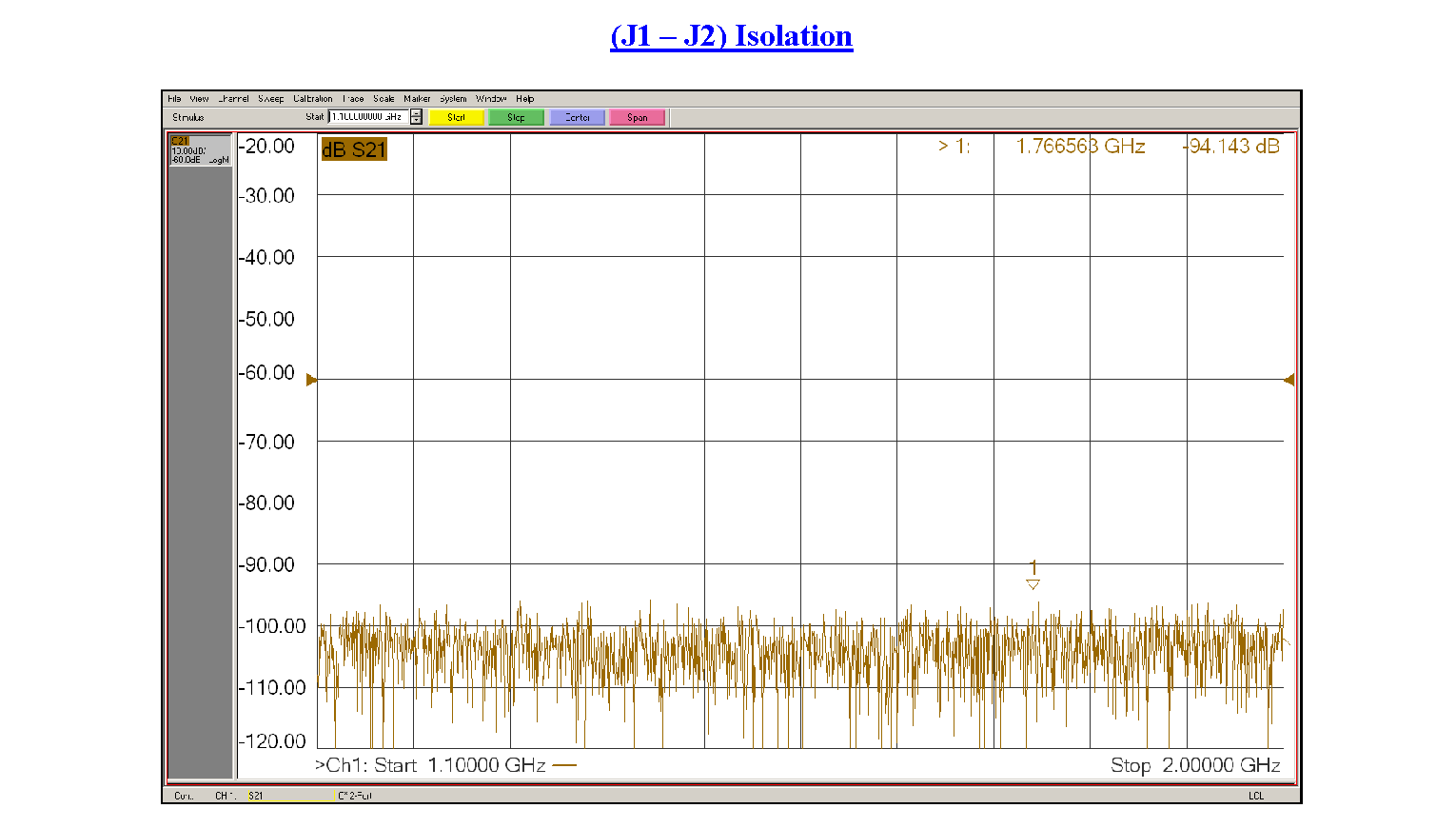 SP4T PIN Diode Switches