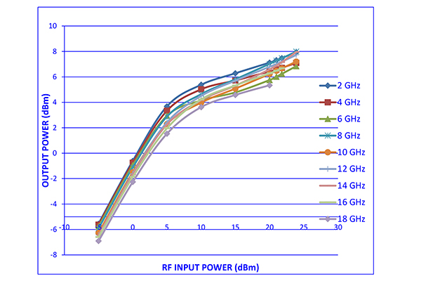 high-power-signal-limiters