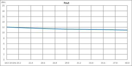 high-power-signal-limiters