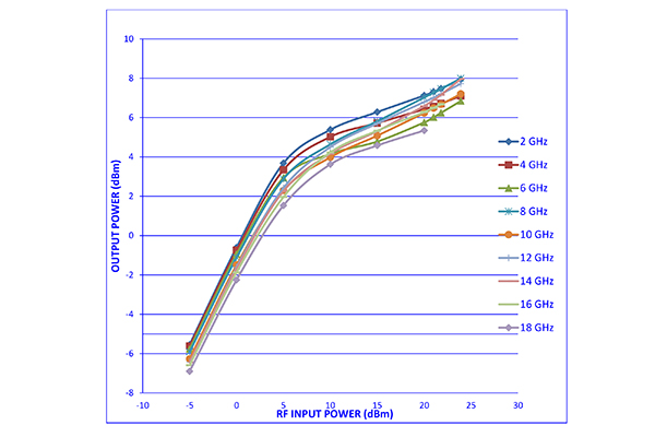 high-power-signal-limiters