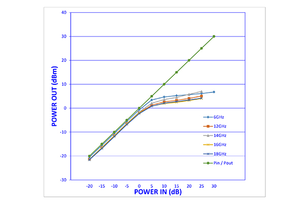 high-power-signal-limiters