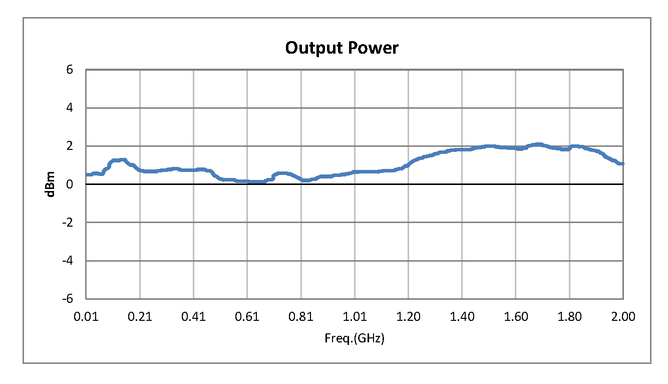 Amplified Noise Sources