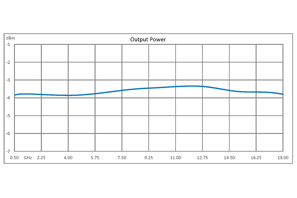 Frequency Dividers from Pasternack