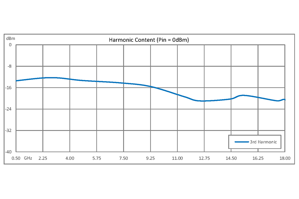 Frequency Dividers from Pasternack