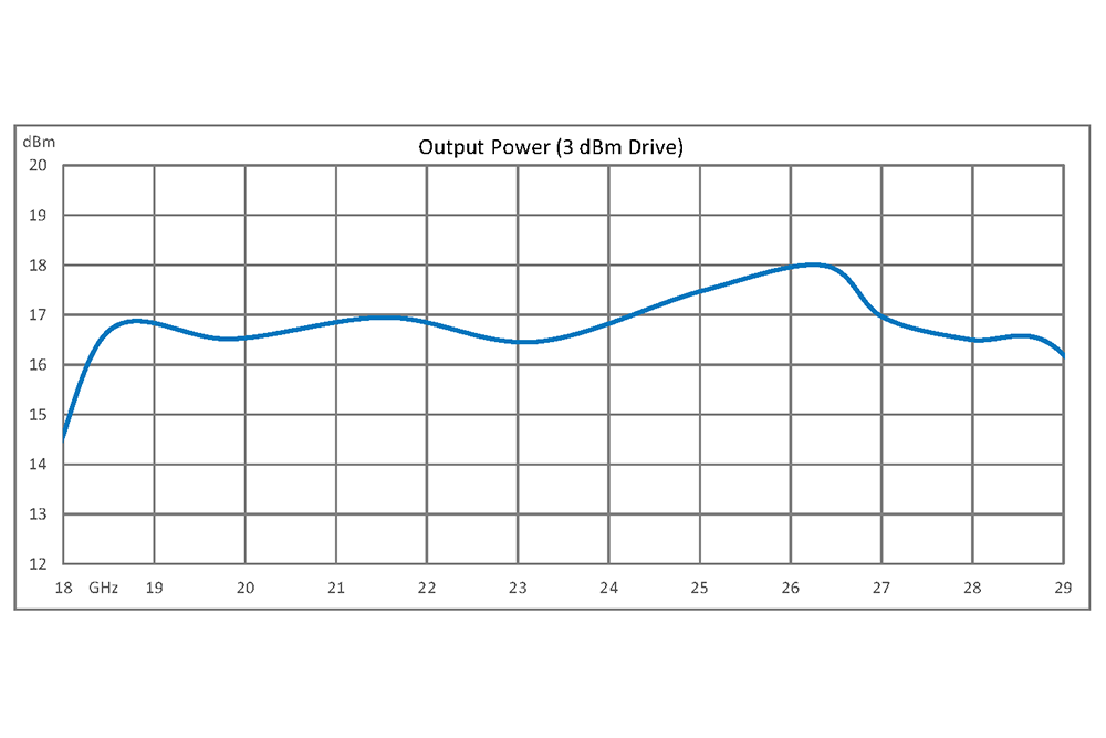 Active Frequency Multipliers with Output Frequency Coverage from 8 to ...