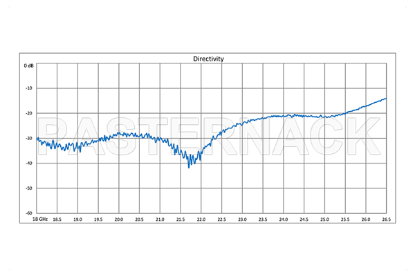 WR-42 Waveguide Crossguide Couplers from Pasternack