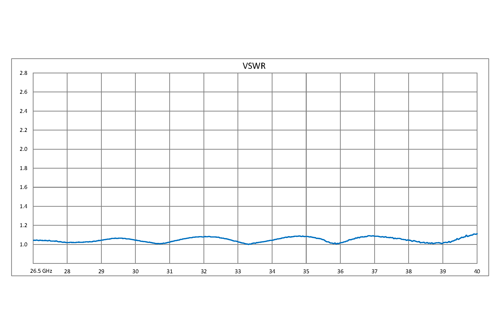 Waveguide to Waveguide Transitions from Pasternack
