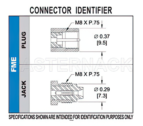 Fme Connector Specification