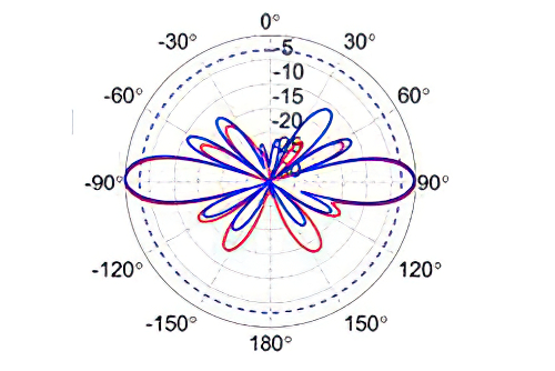800/900 MHz 10 dBi Dual Slant Polarization Omni antenna
