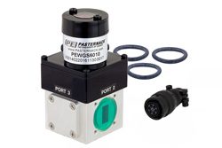 Waveguide Electromechanical Relay Switches up to 40 GHz