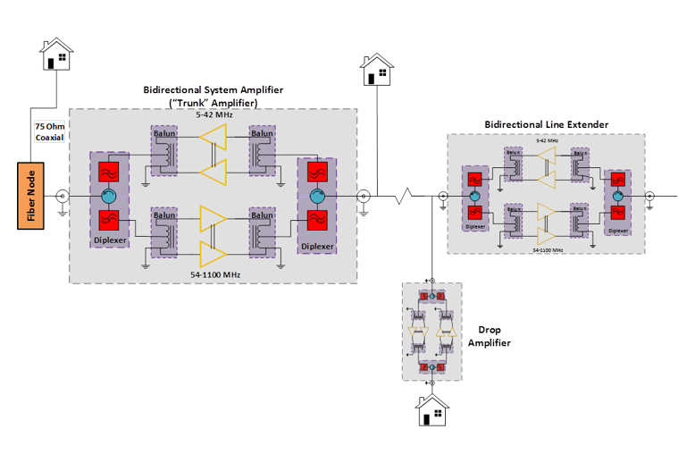 Block Diagrams for RF and Microwave Systems